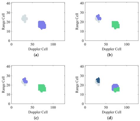 a grid based gradient descent extended target clustering method and