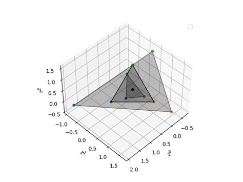 Eigenvalues Eigenvectors The Inverse Of Stochastic Matrices How To