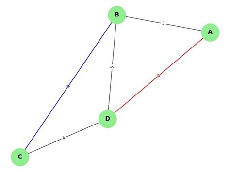 Weighted Graphs In Graph Theory