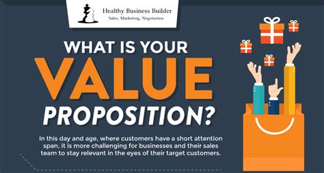 What Is Your Value Proposition Infographic