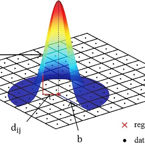 An Example Of A Gaussian Kernel Function In The Gwr Model Download Scientific Diagram