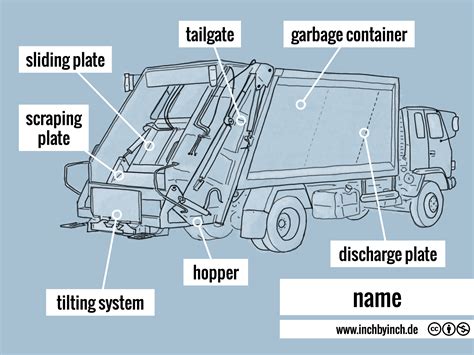 Garbage Truck Parts Diagram At Marie Vaughan Blog