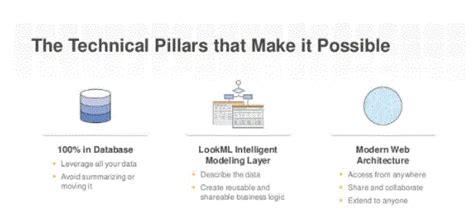 What Are Lookml Projects And The Developer Mode How To Create Lookml