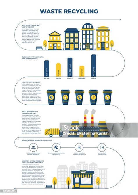 폐기물 재활용 인포그래픽 개념 다양한 종류의 쓰레기를 담을 수 있는 플라스틱 용기 쓰레기를 재활용 공장으로 운반하는 트럭 회수된 재료로 신제품을 생산합니다 생산 라인에 대한