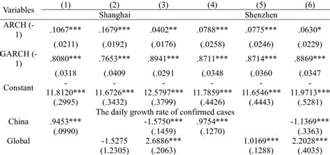 Arma Garch Model Variance Equation Download Scientific Diagram