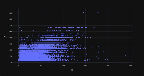 GitHub Ayush Taxi Fare Prediction Predicting The Fare Amount For A Taxi Ride In New York