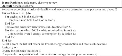 The Multi Objective List Scheduling Algorithm Download Scientific