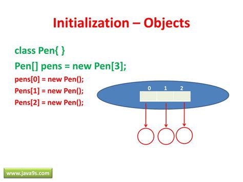 ppt java arrays powerpoint presentation free download id 4932474