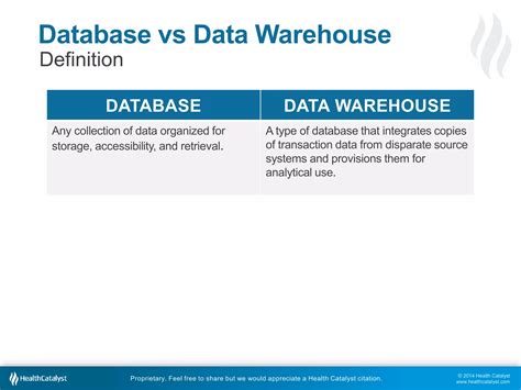 Database Vs Data Warehouse A Comparative Review Pptx