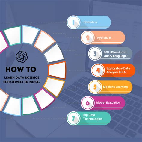 Spotify Data Analysis And Visualisation With Python By Jeremy Onim Dev Genius