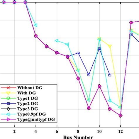 Voltage Profile Ieee 16 Bus System Download Scientific Diagram