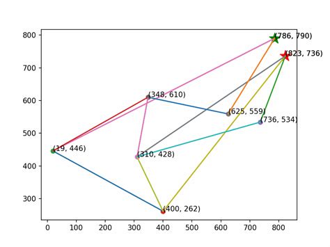 Python最短路径算法可视化Dijkstra算法 python dijkstra函数 CSDN博客