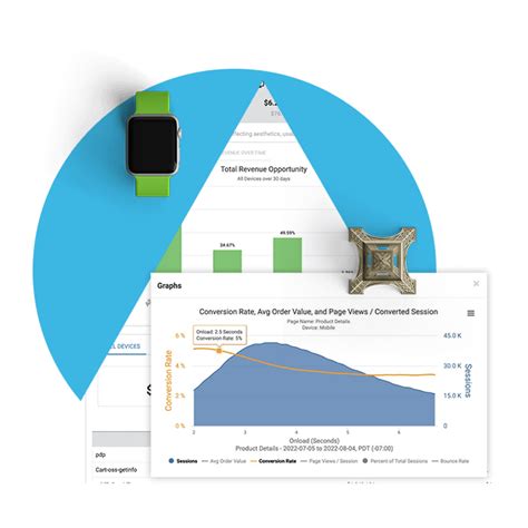conversion rate curve blue triangle