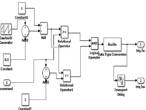 Figure 410 From Fault Detection And Isolation In Dc Microgrid Using Least Square Method