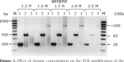 Table 1 From An Enhanced Polymerase Chain Reaction Assay To Detect Pre