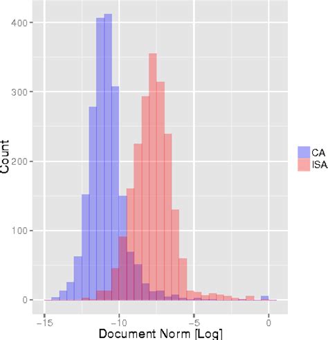 Bootstrap Based Regularization For Low Rank Matrix Estimation Paper