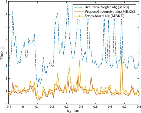 Figure 5 From A Generalized Recursive Vogler Algorithm For Multiple Bridged Knife Edge