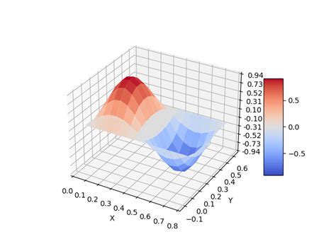 Systems Package Pyva Python Toolbox For Vibroacoustics Documentation