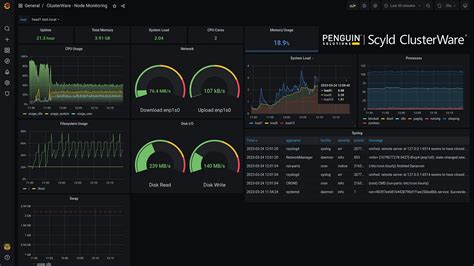 Penguin Computing Partners With Meta To Help Build Toward The Metaverse By Delivering Ai