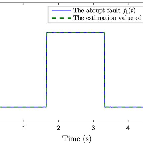 The Intermittent Actuator Fault F2t Documentclass[12pt]{minimal