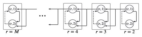 The Interconnection Graph G V E For The Scenario In Section 6 With Download Scientific