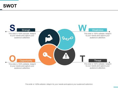 Swot Strength Opportunity Weakness Threat Ppt Powerpoint Presentation Slide