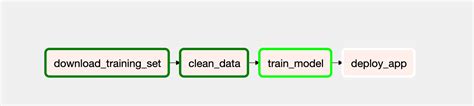 Github Cpatrickalvesairflow2 Spam Classifier Pipeline I This