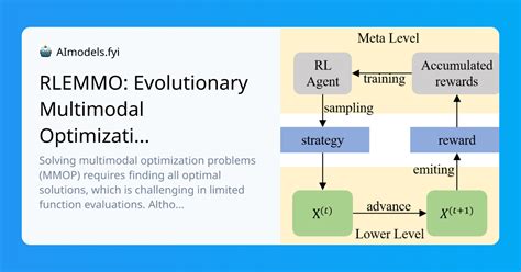 Rlemmo Evolutionary Multimodal Optimization Assisted By Deep Reinforcement Learning Ai