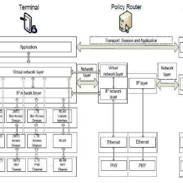Network Architecture Download Scientific Diagram