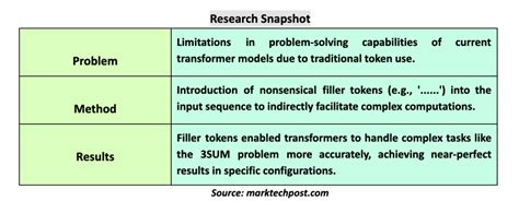 Enhancing Transformer Models With Filler Tokens A Novel Ai Approach To