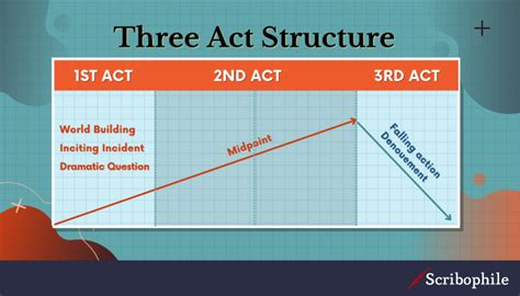 What Is The Plot Of A Story Definition And Examples 51 Off