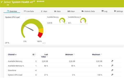 System Health V Sensor PRTG Manual