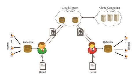 system model under consideration download scientific diagram