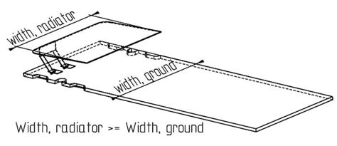 Internal Antenna Design Guidelines PCB Antenna Design