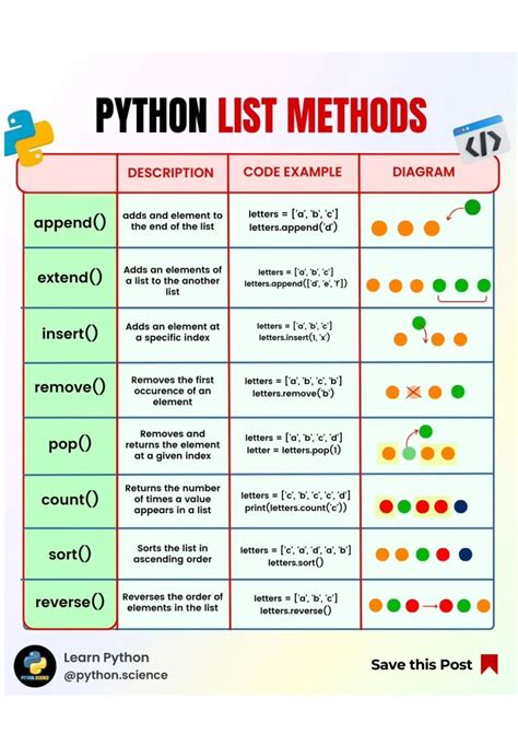 Manoj Kumar on LinkedIn: #dataanalytics #datascience #data # ...