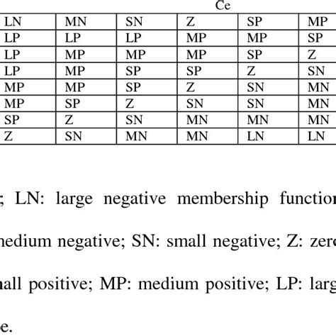 Mathematical Model Of Statcom Download Scientific Diagram