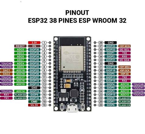 Esp32 Wroom 32 Pins