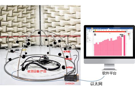 声学分析 东华测试