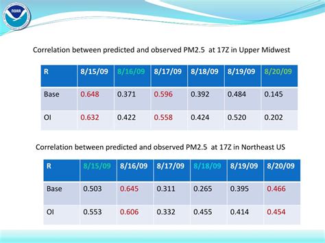 Ppt Chemical Data Assimilation Of Modis Aod With Cmaq Powerpoint