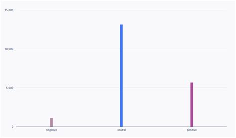 Social Media Sentiment Analysis Fanpage Karma Insights