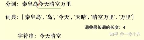Nlp入门第一课：中文分词基于词表的分词算法（正and逆and双向最大匹配法） 知乎