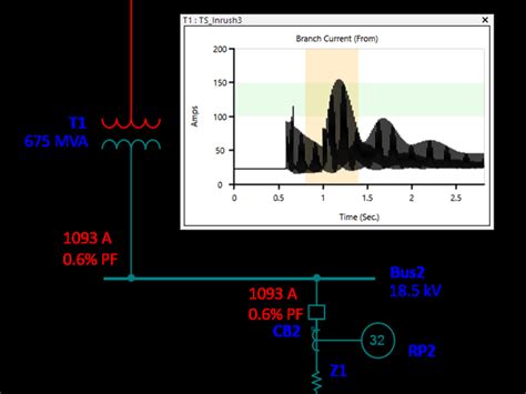 Etap Plotview™ Live Plots And Graphical Result Visualization Advanced Plotting And Live Charts