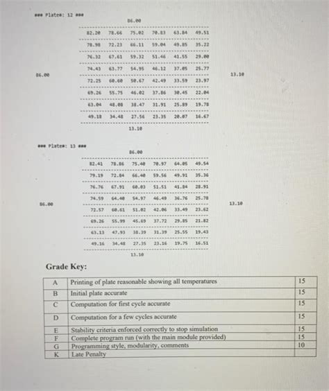 Solved I Need Help With This Python Assigment The Input
