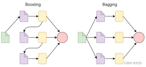 scikit learn梯度提升决策树（gbdt） scikit learn gbdt csdn博客