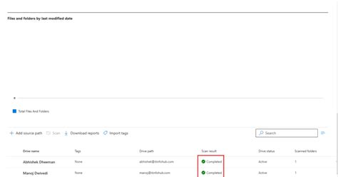 How To Migrate Your Google Drive To OneDrive For Business
