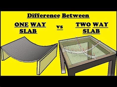 Difference Between One Way Slab Two Way Slab YouTube Civil Engineering Handbook Civil