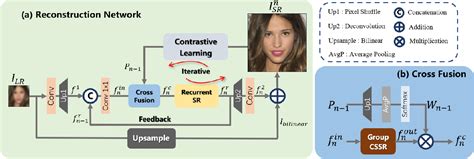 Figure 1 From Face Super Resolution Based On Contrastive Learning
