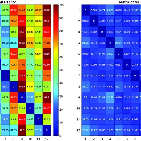 A Graph With 4 Nodes Used In Section 3 As A Simply Clarifying Example Download Scientific