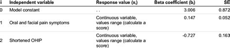 Independent Predictor Variables For Model 1 Response Values Logistic Download Scientific