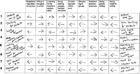 A Sample Teacher Repertory Grid Download Scientific Diagram A Sample Teacher Repertory Grid Download Scientific Diagram
